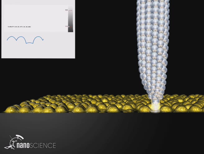 Scanning Tunneling Microscope Magnification